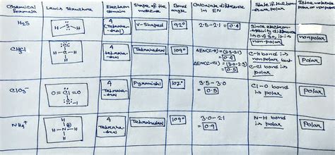 [solved] Chemical Lewis Structure Electron Shape Of The Molecule Bond Angles Course Hero