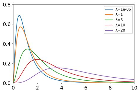 python概率分布大全（含可视化） python 概率分布 csdn博客