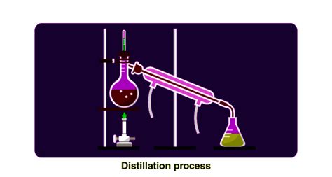 Methods Of Separation Techniques And Applications Testbook