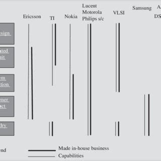 Design Flow RTL Register Transfer Logic Download Scientific Diagram