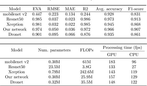 Table 3 From Automatic Obstacle Avoidance Of Quadrotor Uav Via Cnn