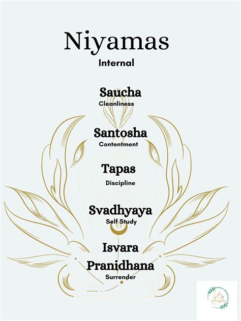 Yoga Niyamas Poster Yoga Yamas Poster Yoga Principles Guide Niyamas