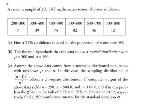 solved 3 a random sample of 250 sat mathematics scores
