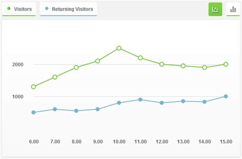 Crear Gráficos Interactivos Con Css3 Y Jquery