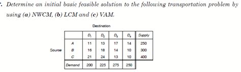 Solved Determine An Initial Basic Feasible Solution To The
