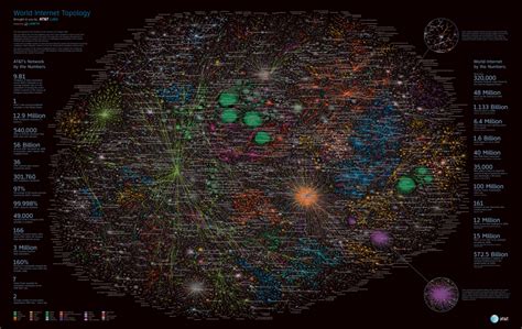 Internet Mapping