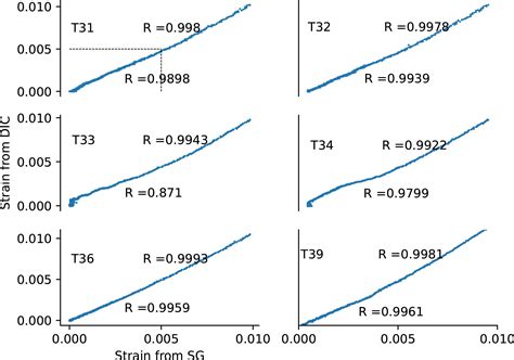 Low Cost Two Dimensional Digital Image Correlation System