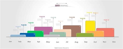 Chronologie Du Projet Modèle Dinfographie Pour Les Entreprises