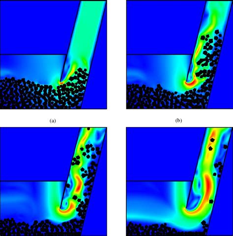 Figure 1 From Numerical Simulations Of Irregular Particle Transport In Turbulent Flows Using