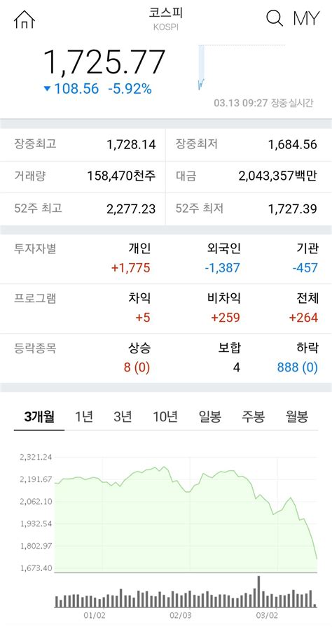 그때 그시절 추억의 코스피 주식 에펨코리아
