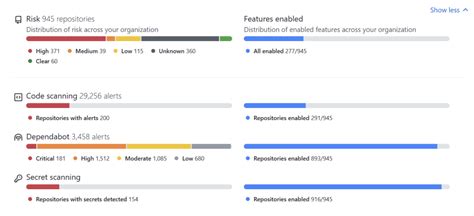 Github Advanced Security：セキュリティ概要のベータ版開始、およびプライベートリポジトリ向けsecret Scanning提供開始 Githubブログ