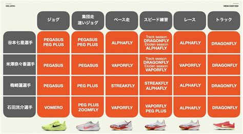 写真ギャラリー3枚め｜学生トップランナーが履いているモデルは？東洋大の梅崎＆石田、名城大の谷本＆米澤が語る「シューズの履き分け」 レースでは