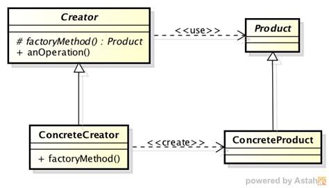 [ios 8] swiftでデザインパターン no 4 factory method developersio