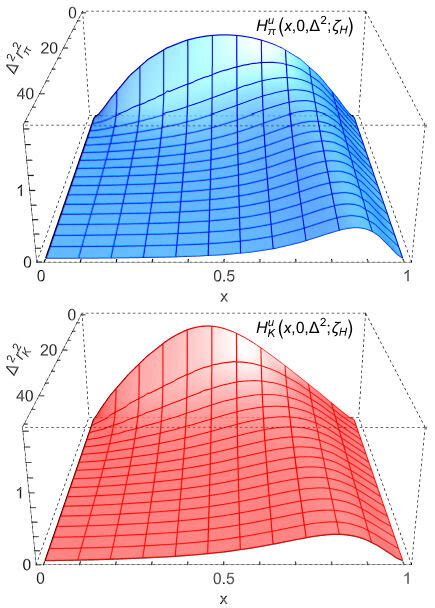 π And K Valence Quark Gpds At ζ H Obtained From The Overlap Download Scientific Diagram