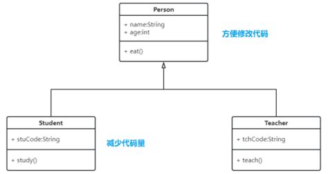 4 1 继承性 CSDN博客