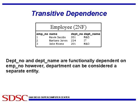 Database Design Agenda General Design Considerations EntityRelationship