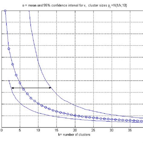 ratio of intra inter cluster distances download scientific diagram
