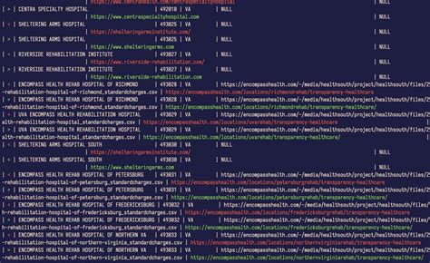 Is There A Better Way Of Looking At Diffs For Bounties And A