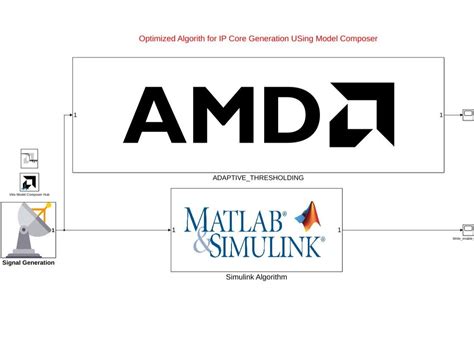 Fpga Ip Core Generation With Vitis Model Composer