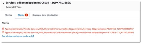 Lowering Mttr With Amazon Cloudwatch And Aws X Ray Aws Cloud