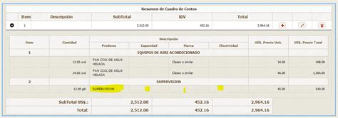 jsf how to add a colspan 4 within a datatable into a subtable in