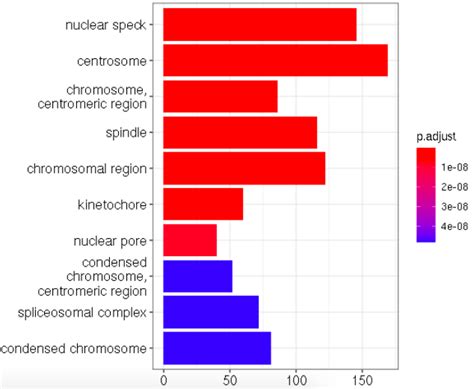 ggplot2之文本换行 腾讯云开发者社区 腾讯云