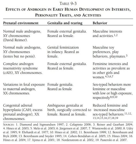 Everything Youve Always Wanted To Know About Sex Differences But Were