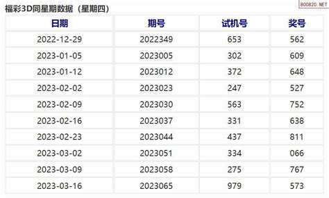 072期福彩3d历史同期数据图表天齐网