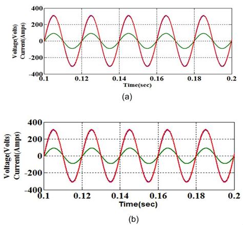 Load Voltage And Load Current Wave Forms With Piupwm A R Load B