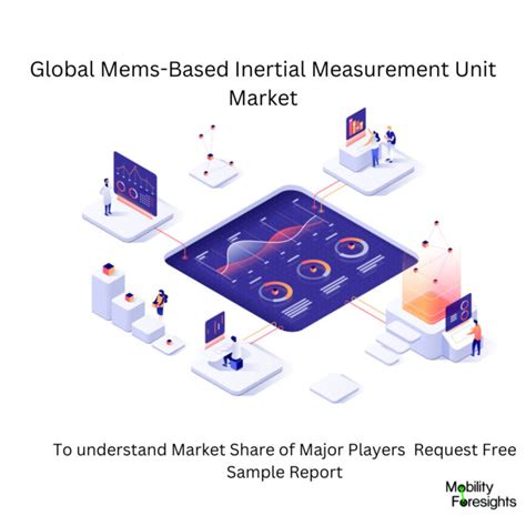 Global Mems Based Inertial Measurement Unit Market 2024 2030