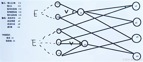 测试工程师八股文05功能测试、业务测试、性能测试 和其他 Csdn博客 测试工程师八股文05功能测试、业务测试、性能测试 和其他 Csdn博客