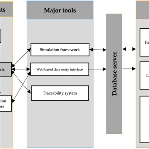 Basic Concept Of The Framework System Source Own Edit Download Scientific Diagram