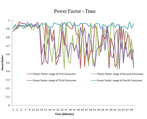 Power Factor Vs Demand Factor At Robbin Wood Blog