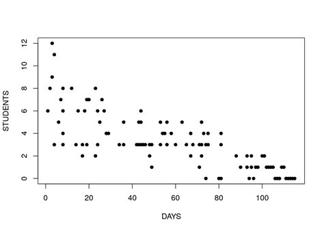 Chapter 7 Generalized Linear Models R Bgu Course