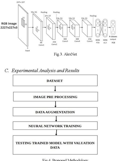 figure 2 from apple leaf disease prediction using deep learning models