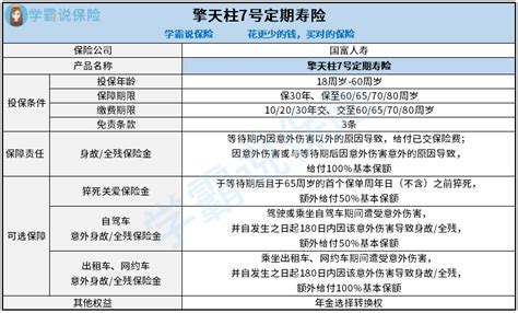 国富人寿擎天柱7号定期寿险保险怎么样？擎天柱7号定期寿险到底值不值得买呢？投保前这一点要注意！ 知乎
