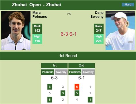 Merciless Marc Polmans Too Good For Sweeny In The St Round To Set Up A Battle Vs Norrie