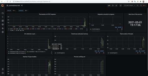 Github Dropsonic Aspnetcore Monitoringdemo Asp Net Core Monitoring Demo