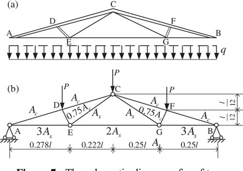 figure 1 from subinterval decomposition based interval importance