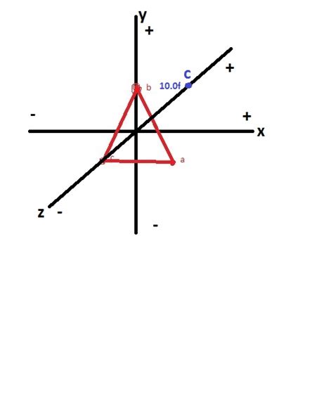C Why Changing The Z Position Of The Camera Won T Show The Primitive Stack Overflow