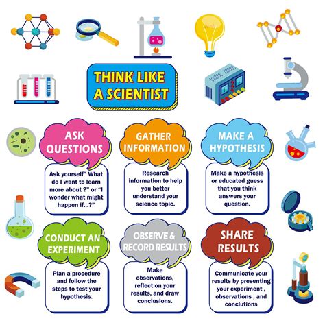 27PCS Think Like A Scientist Bulletin Board Set Science Posters