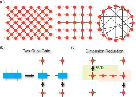 Figure 1 From Verifying Random Quantum Circuits With Arbitrary Geometry