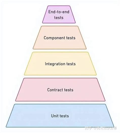 2022年8月完结的码同学软件测试开发之名企定向培养javaee测开班之分布式微服务单元测试 知乎