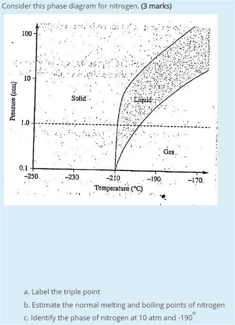 Nitrogen Phase Diagram Nist Nitrogen Temperature Paths