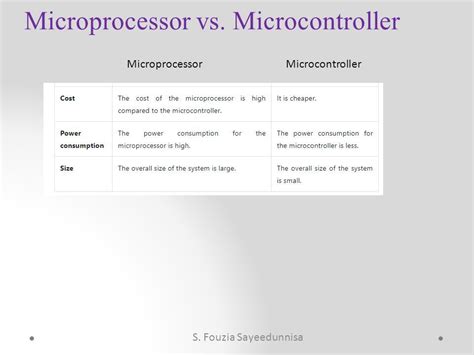 Microcontroller Vs Microprocessor S Fouzia Sayeedunnisa A