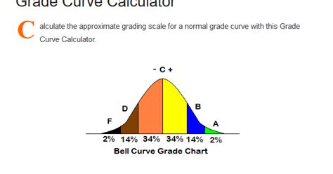 Groovy Online Grade Curve Calculator