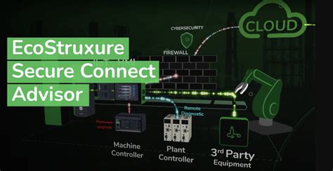 schneider electric presenta ecostruxure secure connect connessione