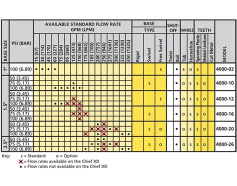 Smooth Bore Nozzle Flow Chart