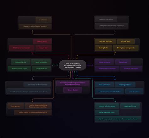 Chat Gpt Plugins For Business Unlocking New Opportunities Web Design