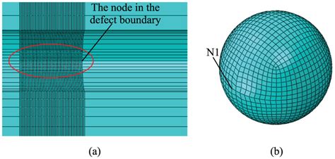 Finite Element Mesh Of Major Components A Raceway With Defect And